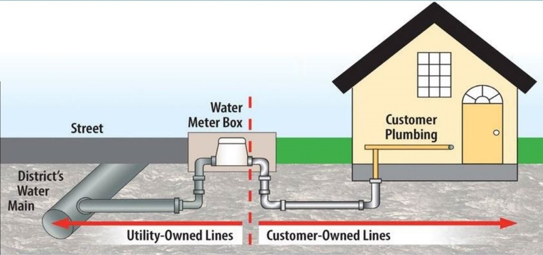 Lead and Copper Rule Revision - Department of Water Supply